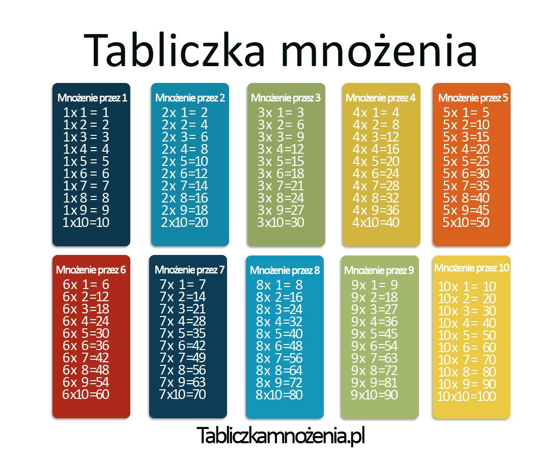 Tabliczka Mno enia Do 100 Na Tabliczkamno enia pl Tabliczka Mno enia Do 100 Na Tabliczkamno enia pl